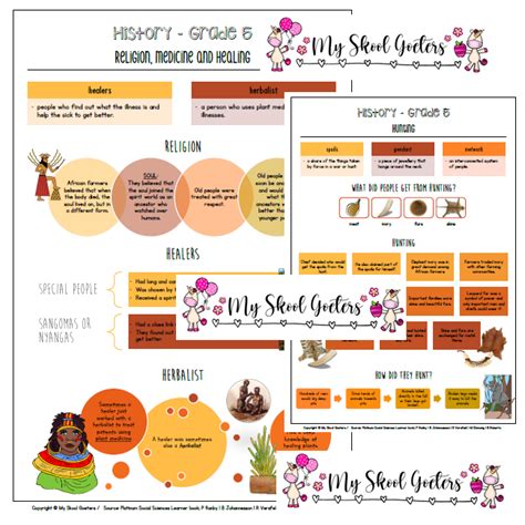 Grade 5 Natural Sciences And Technology Term 4 Nst Platinum Activities And Worksheets • Teacha
