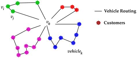 Logistics Free Full Text A Particle Swarm Optimization Approach To