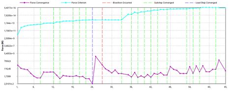 How To Share Ansys File R Ansys