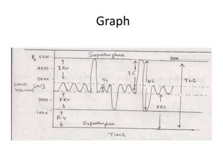 Pulmonary Function Test PPTX