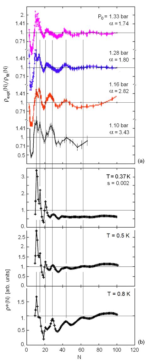 Comparison Between A The 4 Hen Cluster Size Distributions Obtained