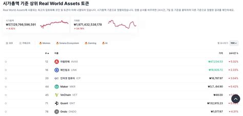 Rwa란 Rwa 코인 종류 블랙록 Rwa 펀드에 대해 알아보자 Coin Expert