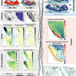 Schematic View Of The Growing Random Forest Using Multidisciplinary Download Scientific Diagram