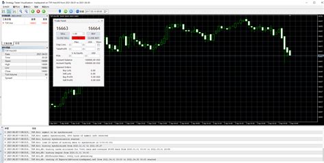 Creating An Assistant In Manual Trading MQL5 Articles