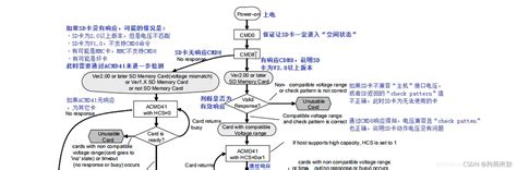 nrf52832学习记录（十二、spi接口的应用 micro sd卡读写测试） 源码巴士