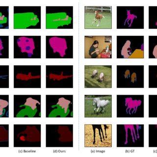 Representative Visual Segmentation Results On PASCAL VOC 2012 Dataset