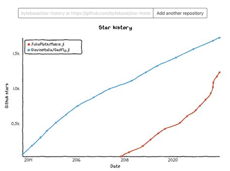 Gadfly Is The Best Plotting Library Ive Ever Used Visualization