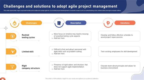 Effective Agile Project Management Strategies Challenges And Solutions