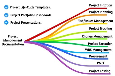 Project Management Documentation Pankaj Deshpande
