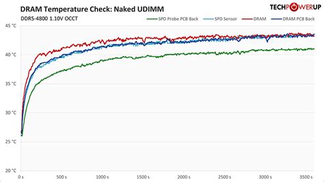 Ddr5 Thermal Testing And Analysis Thermal Testing Basics Techpowerup