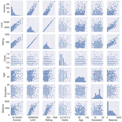Linear Model Selection And Regularization Isl 6