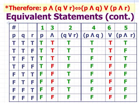 Ppt 34 Equivalent Statements Powerpoint Presentation Free Download