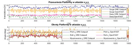 Hydrodynamic Coefficients Help Computer Aided Engineering Software