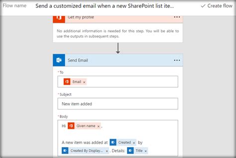 Send Notification Mail On A Sharepoint List Item Added Event Using Microsoft Flow