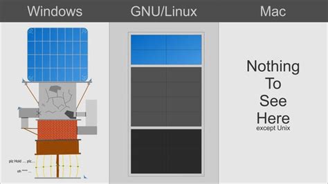I Have Been Asked By Many Who Are Not So Familiar With It What Is The Difference Between