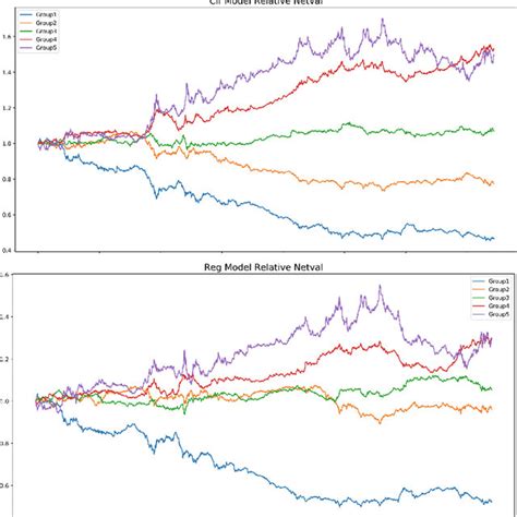 The Performance Of Regression Model And Classification Model Download Scientific Diagram