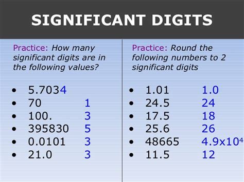 Significant Digits
