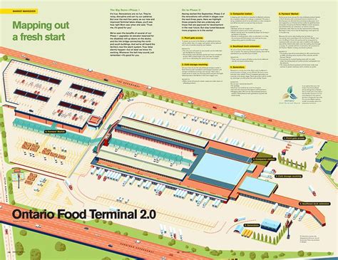 Ontario Food Terminal On Behance Ontario Food Infographic