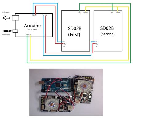 Arduino Mega 2560 Tx And Rx 123 Do Not Work Ide 1x Arduino Forum