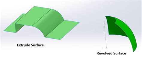 Surface Modelling Pada Solidworks Reseller Solidworks Indonesia