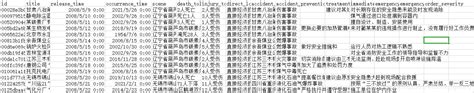 Python构建知识图谱：从csv到事故灾害案例 Csdn博客