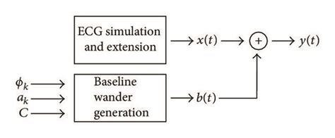 Signal Processing Workflow Used In This Study A Creation The ECG And Download Scientific