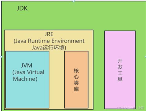为什么要学习jvm调优？为什么要进行jvm调优 Csdn博客