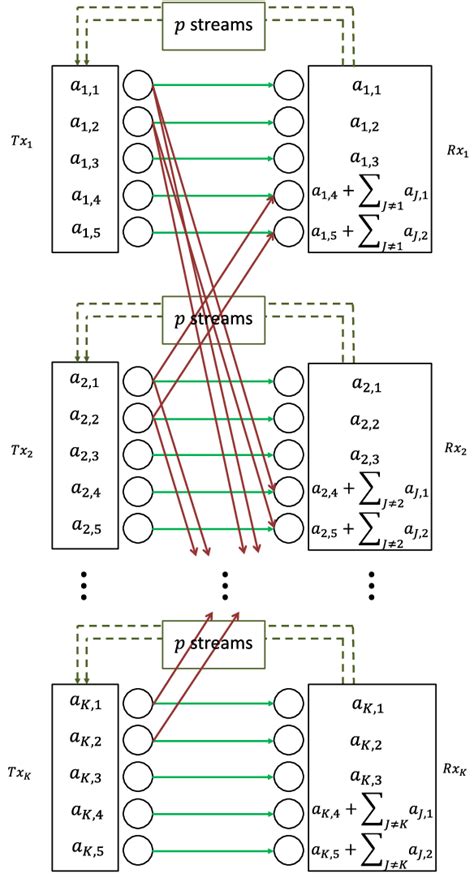 A Linear Deterministic IC With N M And P Download Scientific Diagram