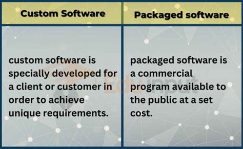 Difference Between Custom Software And Packaged Software