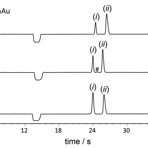 Effective Mobility Vs Ph Curve For Ascorbic Acid Sorbic Acid Download Scientific Diagram