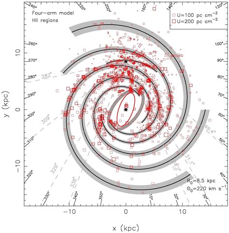 Spiral Structure Of The Milky Way