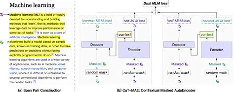 Figure 1 From Contextual Mask Auto Encoder For Dense Passage Retrieval Semantic Scholar