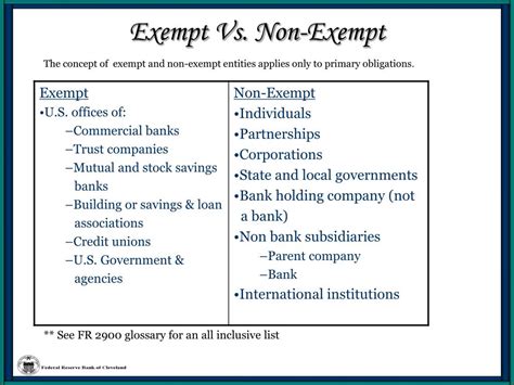 Ppt Comprehensive Guide On Reporting Deposits And Trust Funds On Fr
