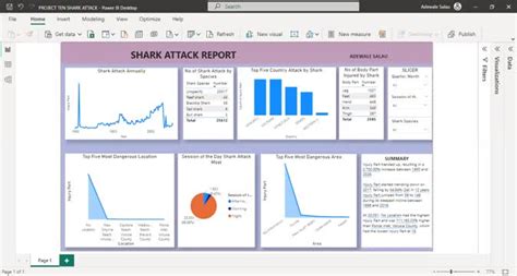 Quantum Analytics Ng On Linkedin Powerbi Excel Powerbi Mssqlserver