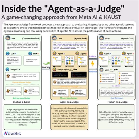 Inside The Agent As A Judge” Framework Novelis Innovation