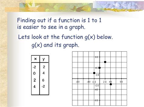 PPT Inverse Functions PowerPoint Presentation Free Download ID