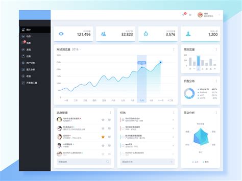 Daily UI 018 Analytics Chart Behance