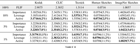 Table I From Active Context Modeling For Efficient Image And Burst Compression Semantic Scholar