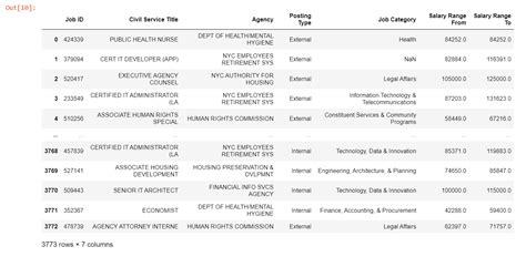 Update Value Of Row In Python Dataframe 4 Ways Codeforgeek