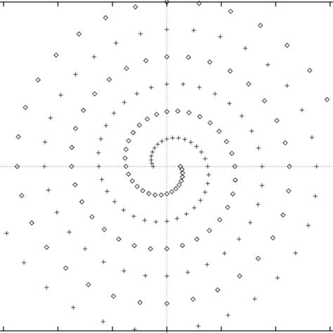 Data For The Two Spiral Problem Download Scientific Diagram