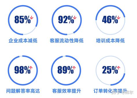 一号互联：多行业全场景赋能，推动客户服务数智化变革 知乎