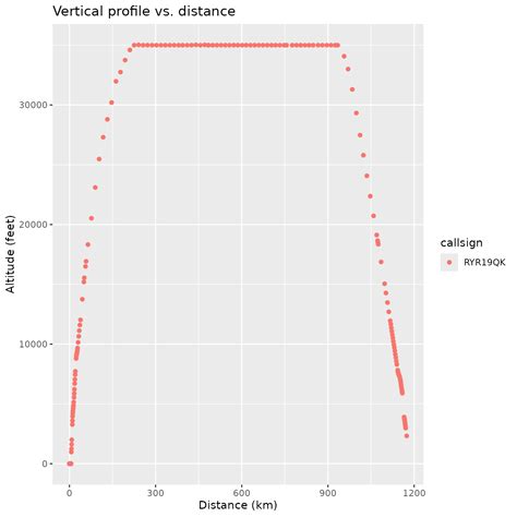 Plotting Trajectories • Trrrj