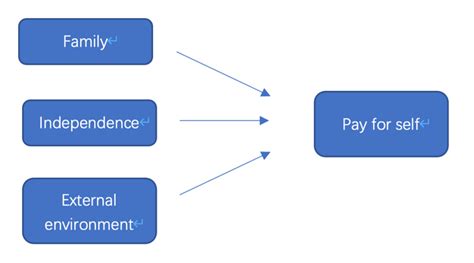 Theoretical Framework Download Scientific Diagram