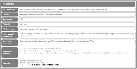 Agile Reporting Reliability Sprint End Spillover Tips Tricks EazyBI Community