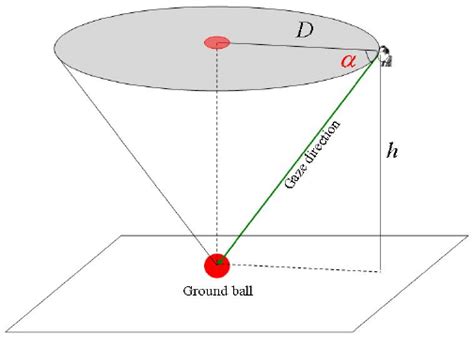 The OAC Model At A Specific Time Instant Download Scientific Diagram