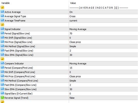 Strategy Builder EA For MT4 MT5 Buy Now MeetAlgo Com
