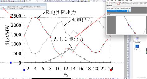 期刊论文图片代码复现（originandmatlab）origin复刻论文图片 Csdn博客