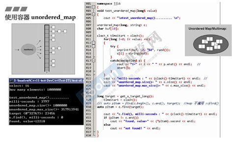 c 中的容器、结构、分类 c 容器 csdn博客