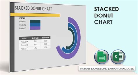 Stacked Donut Chart Google Sheets Excel Template Net