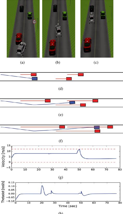 Figure 3 From Model Predictive Control For Autonomous Driving Based On Time Scaled Collision